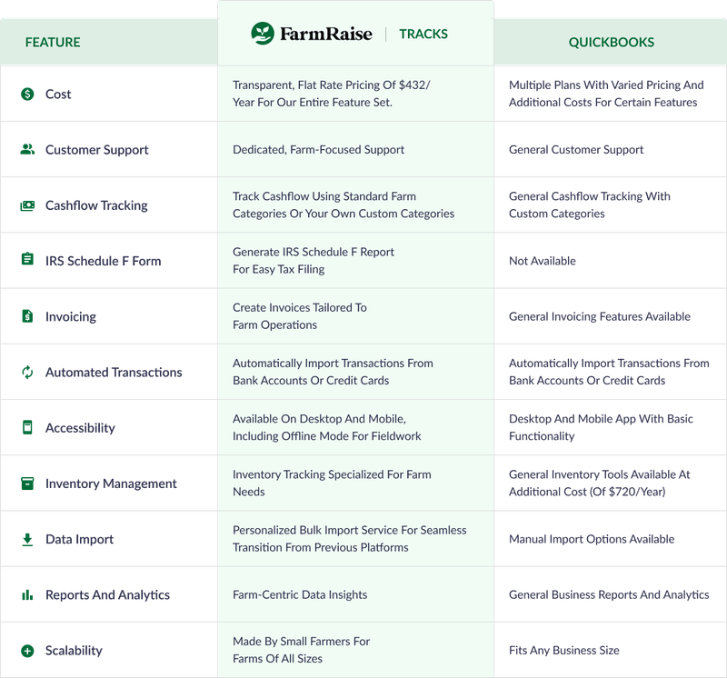 Farm Accounting & Management Software | FarmRaise
