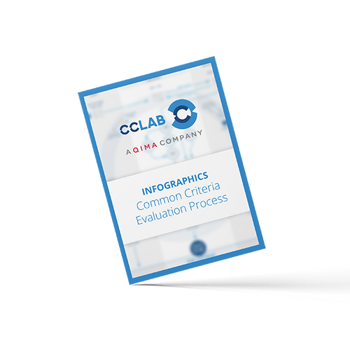 CCLab | The Agile Cybersecurity Lab - Common Criteria Accredited