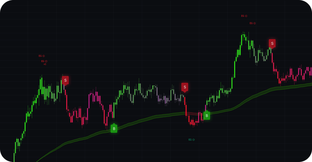 ChartPrime