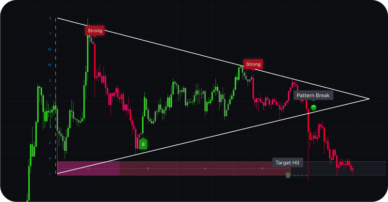 ChartPrime