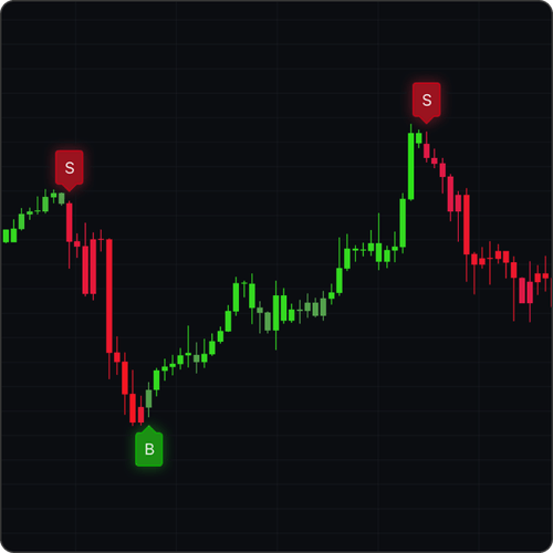 ChartPrime