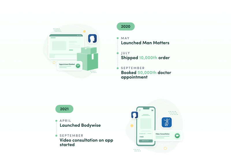 Mosaic Wellness - Simplifying Health Solutions