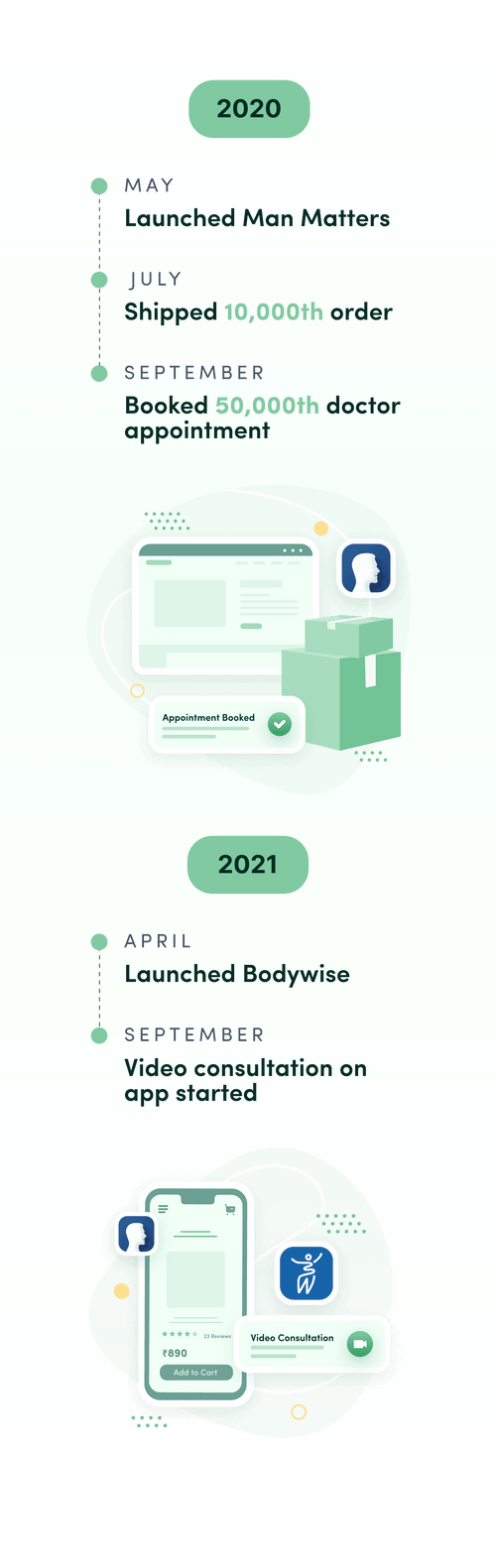 Mosaic Wellness - Simplifying Health Solutions