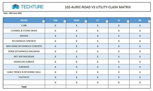 Top-Quality BIM Coordination Services | Techture Global