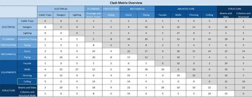 Top-Quality BIM Coordination Services | Techture Global