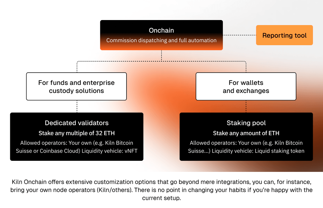 Kiln Onchain