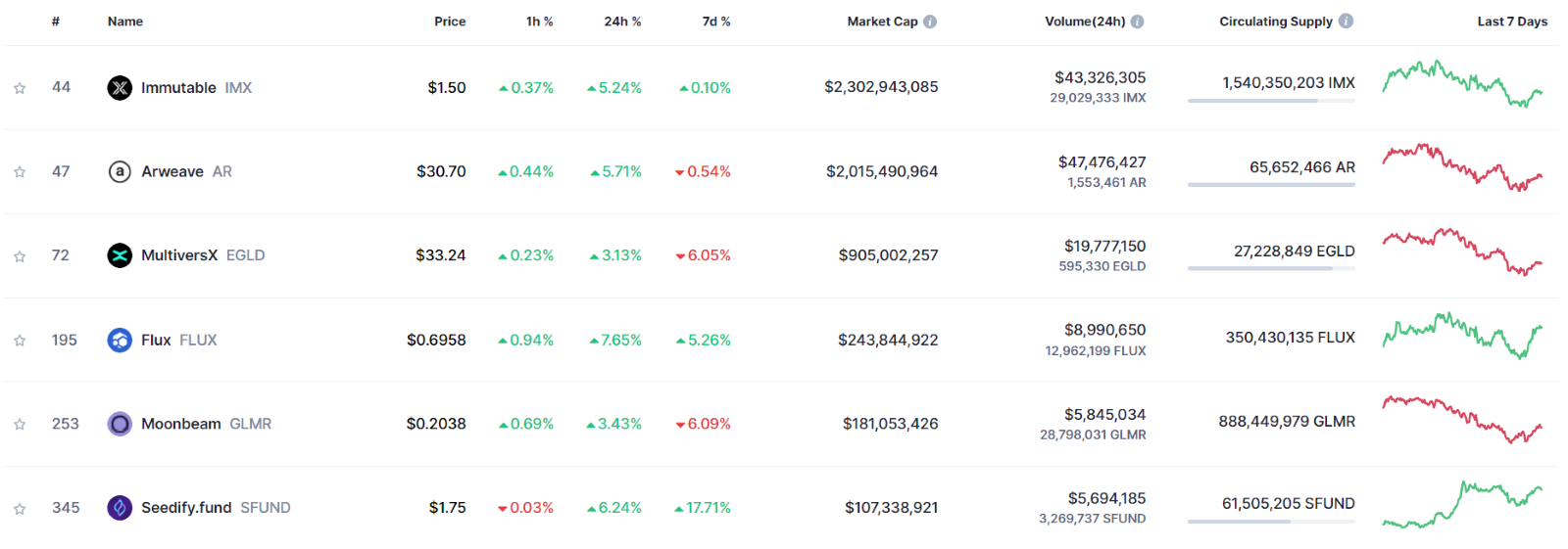 TransFi - What is Market Capitalization? A guide to digital currency ...