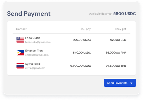 TransFi | Global Payment Solutions | Cross-Border Payments for Businesses