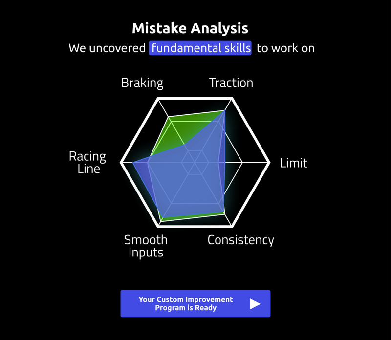 trophi.ai | AI Coaching for Gaming