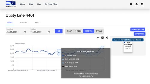 Dynamic Line Rating Sensors - Grid-Enhancing Technology | LineVision
