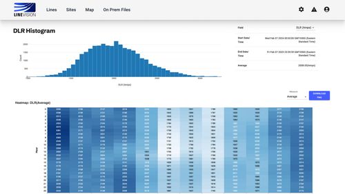 Dynamic Line Rating Sensors - Grid-Enhancing Technology | LineVision