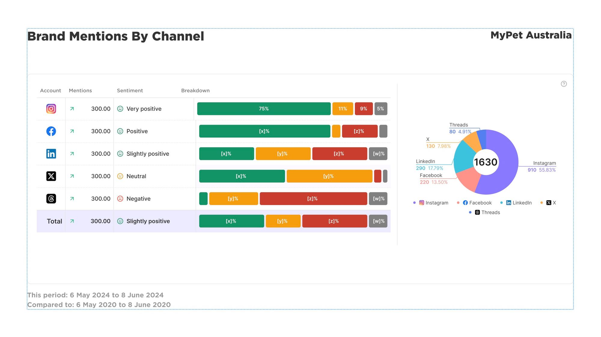 Social Listening & Sentiment Tracking Tool | Sked Social