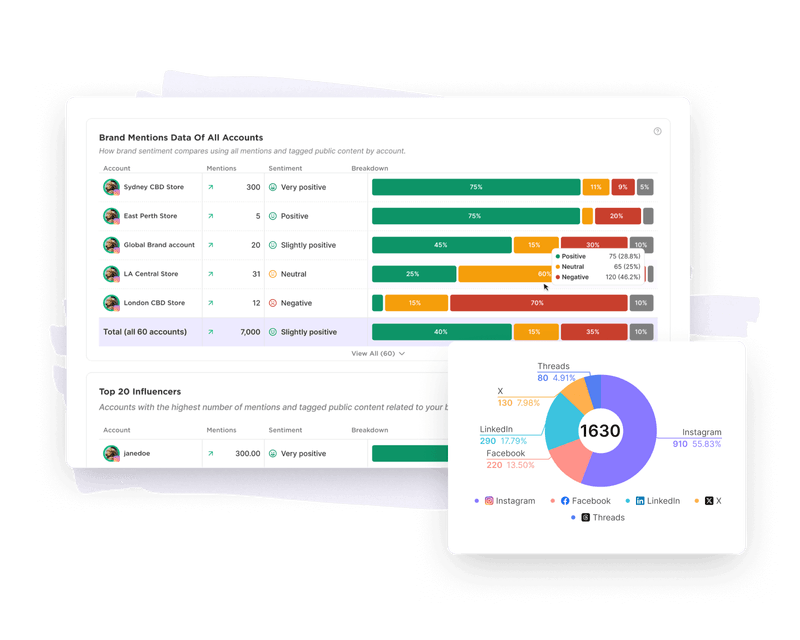 Social Listening & Sentiment Tracking Tool | Sked Social