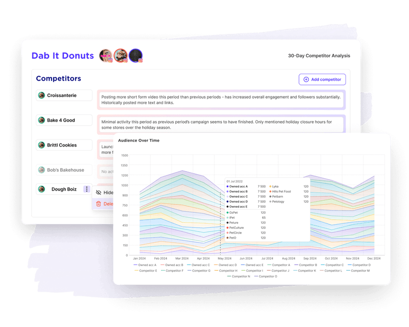 Social Listening & Sentiment Tracking Tool | Sked Social