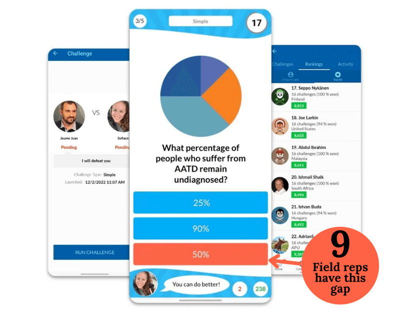 Atrivity Gamification Platform