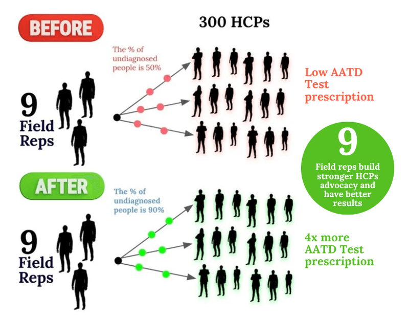 Atrivity Gamification Platform