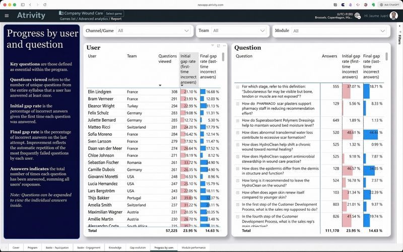 Atrivity Gamification Platform