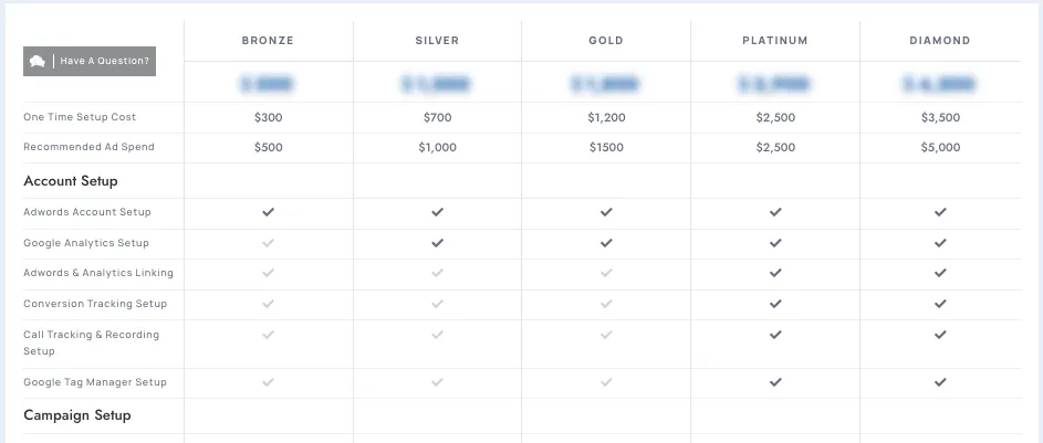 Marketing Packages Guide And Checklist