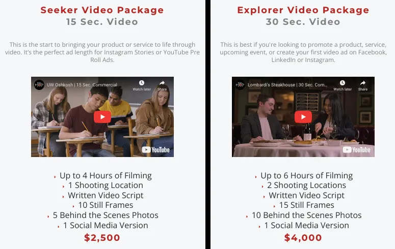 Marketing Packages Guide And Checklist