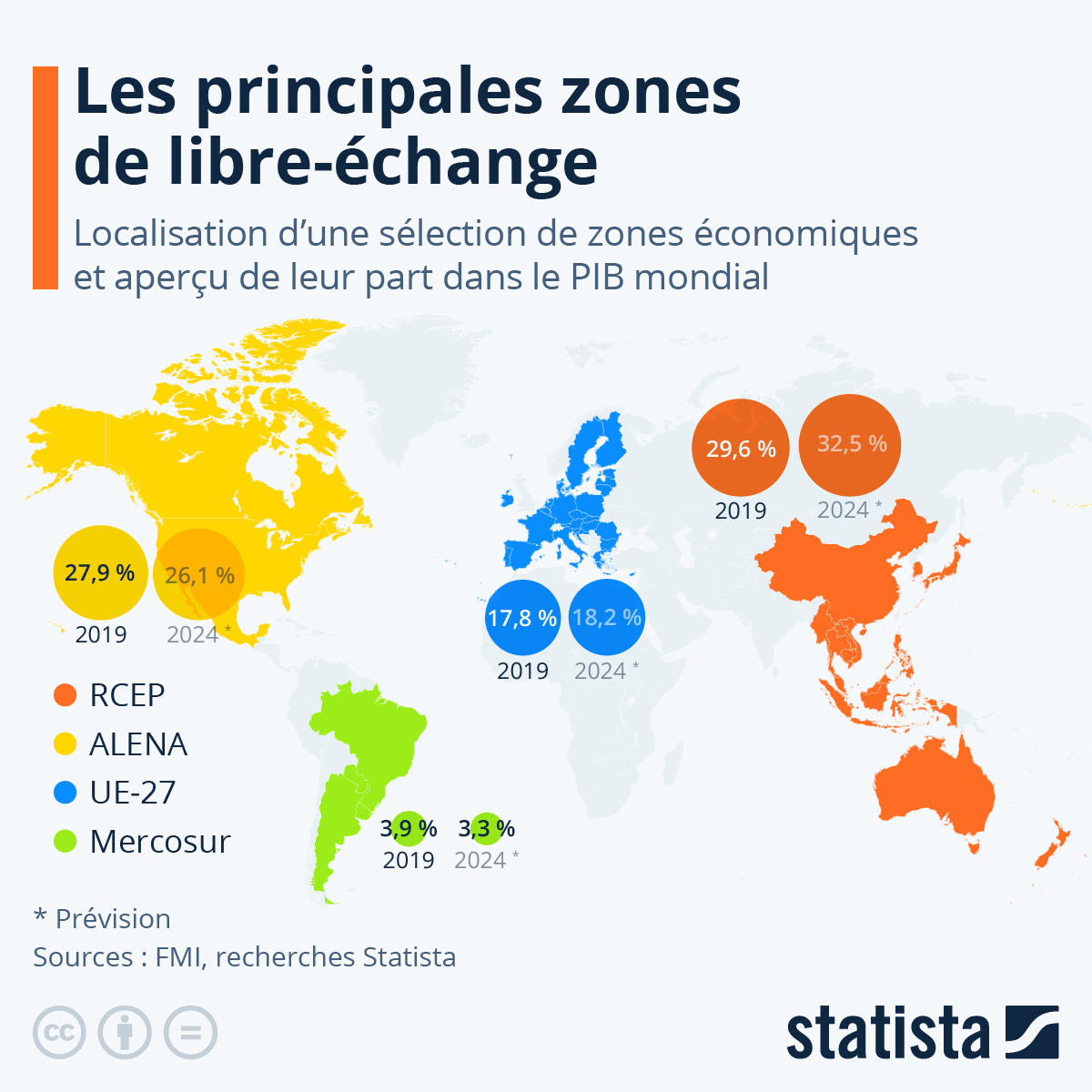 Graph du jour : les principales zones de libre-échange dans le monde