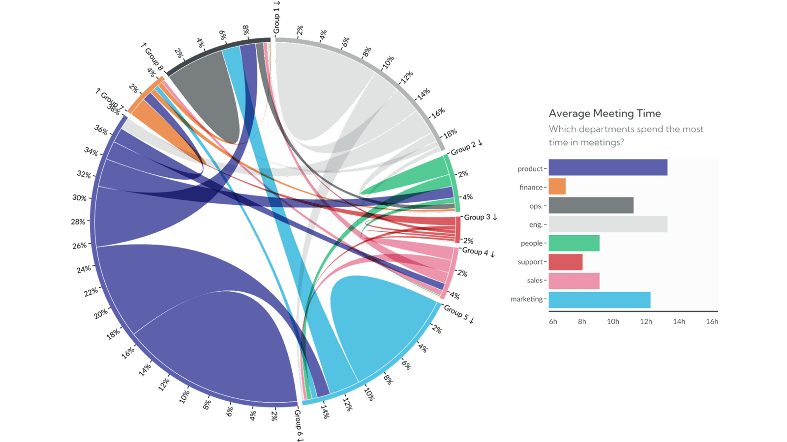 12 Meeting Metrics for Efficient & Effective Collaboration | Worklytics