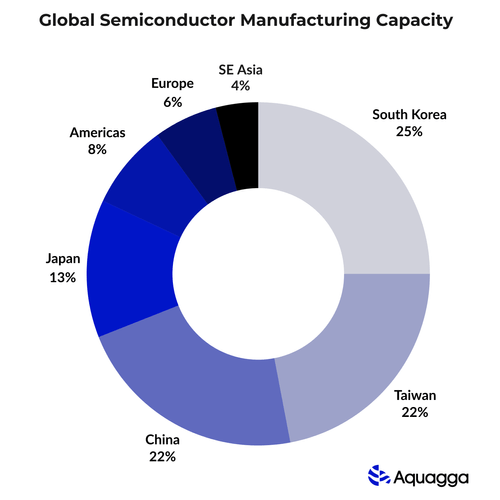 PFAS in Semiconductor Manufacturing