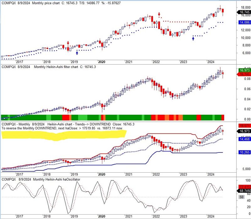 The Power Of Heikin-Ashi Trading: Free Charts, Books, Education