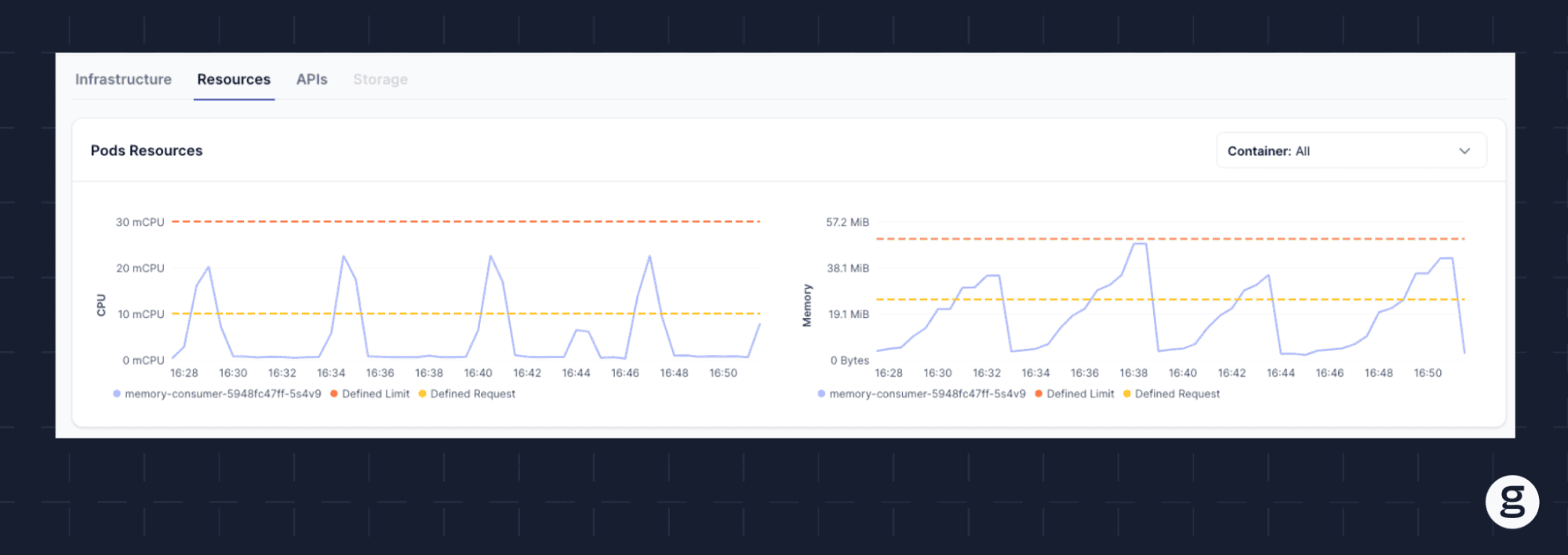 What are the Four Golden Signals and Why Do They Matter?
