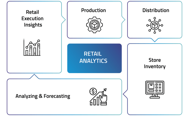 FMCG Retail Analytics Powered By Image Recognition AI - Infilect