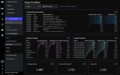 OpenTelemetry Guide: Architecture, Logs, Metrics & Traces | Mezmo | Mezmo