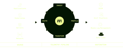 Telemetry Data Pipeline & Log Analysis Solutions | Mezmo Telemetry Data Pipeline & Log Analysis Solutions | Mezmo