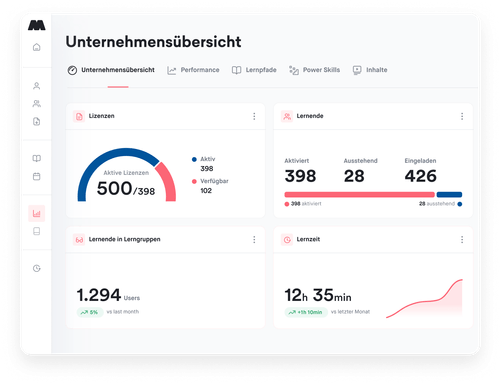 Masterplan | Learning Engagement Plattform für Unternehmen