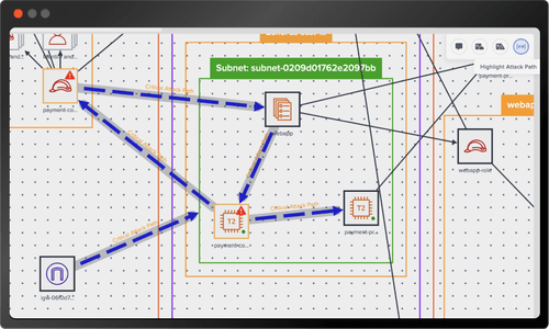 AWS Data Loss Prevention, Security Compliance, & Protection
