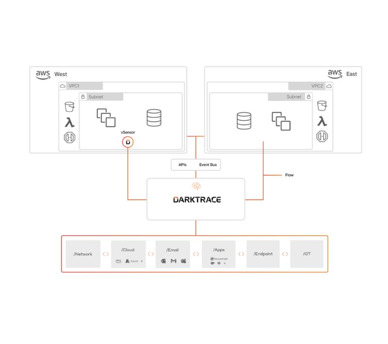 Cloud Security Solutions | AI for Cloud Cyber Security