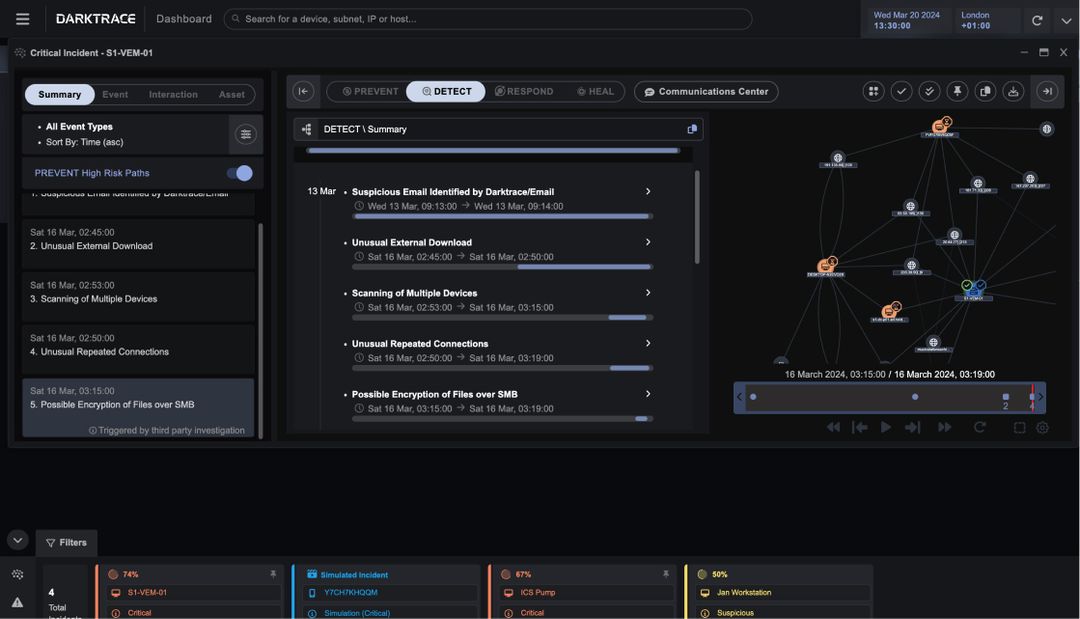 AI-Based Email Security Software | Email Threat Protection