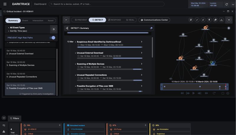 Darktrace | Cyber security that learns you