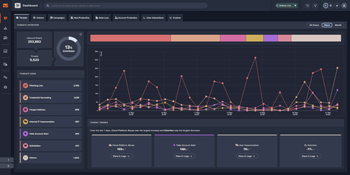 AI-Based Email Security Software | Email Threat Protection