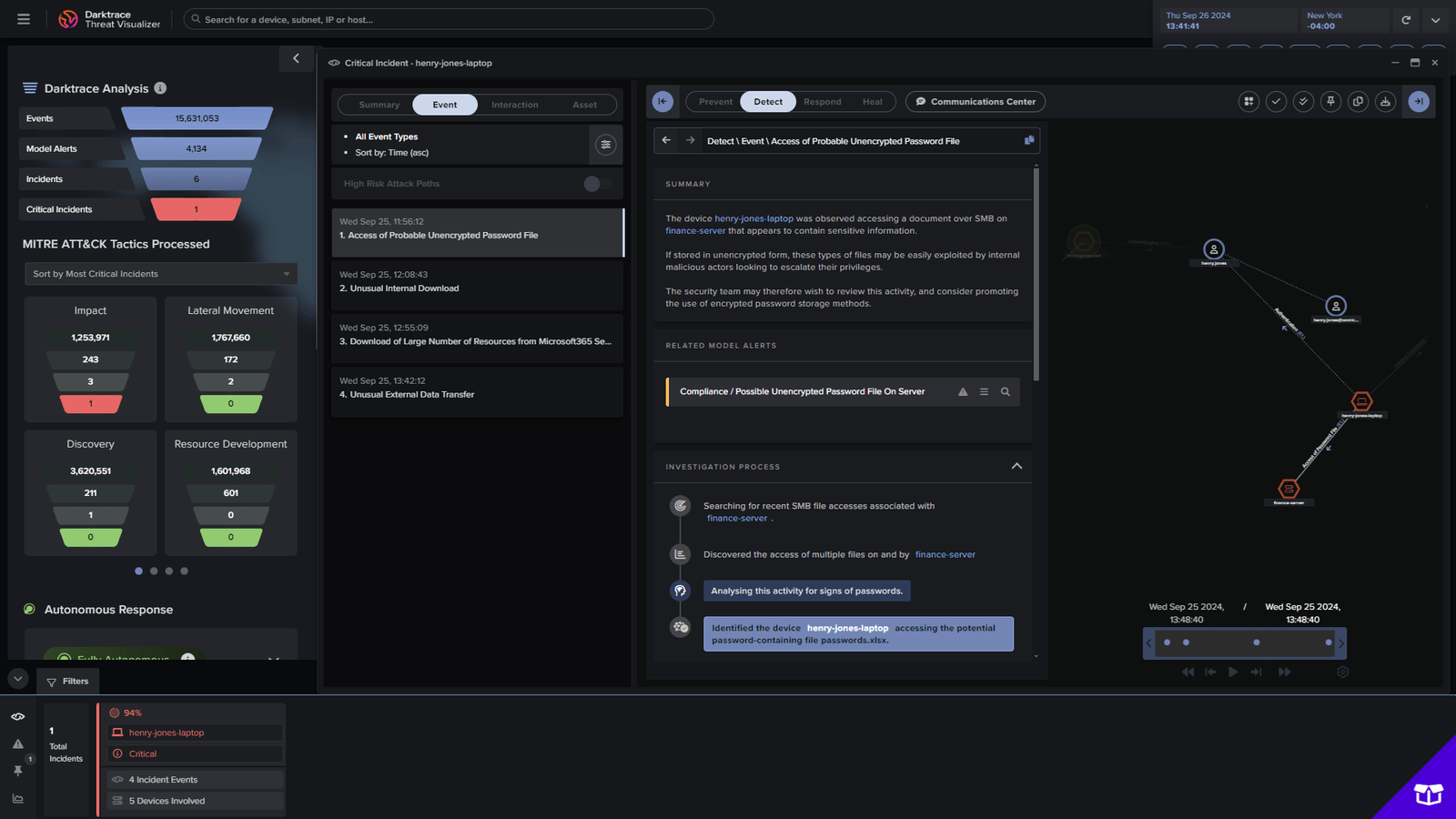 Network Security Management | AI Network Security Protection