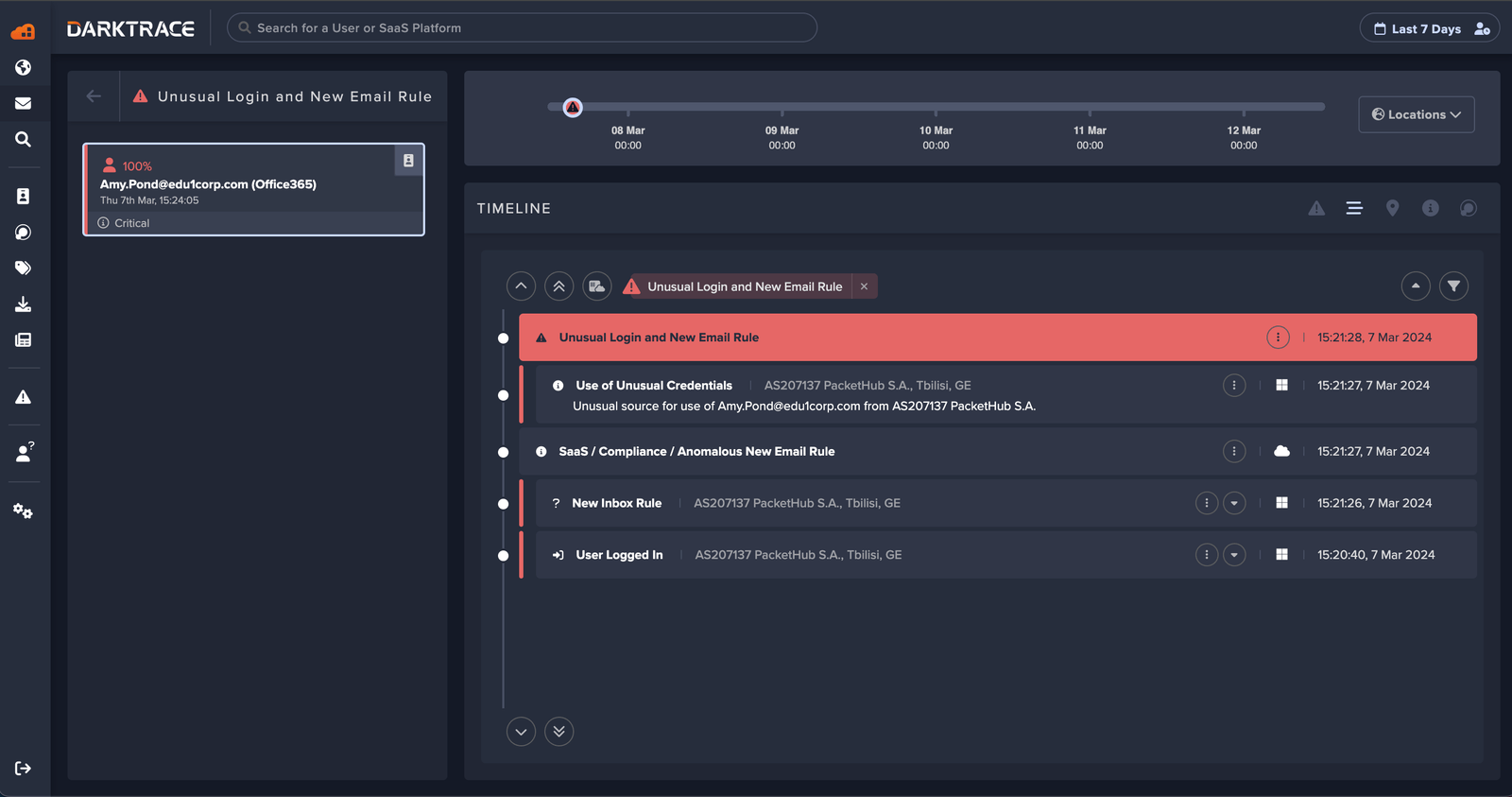 AI-Based Email Security Software | Email Threat Protection