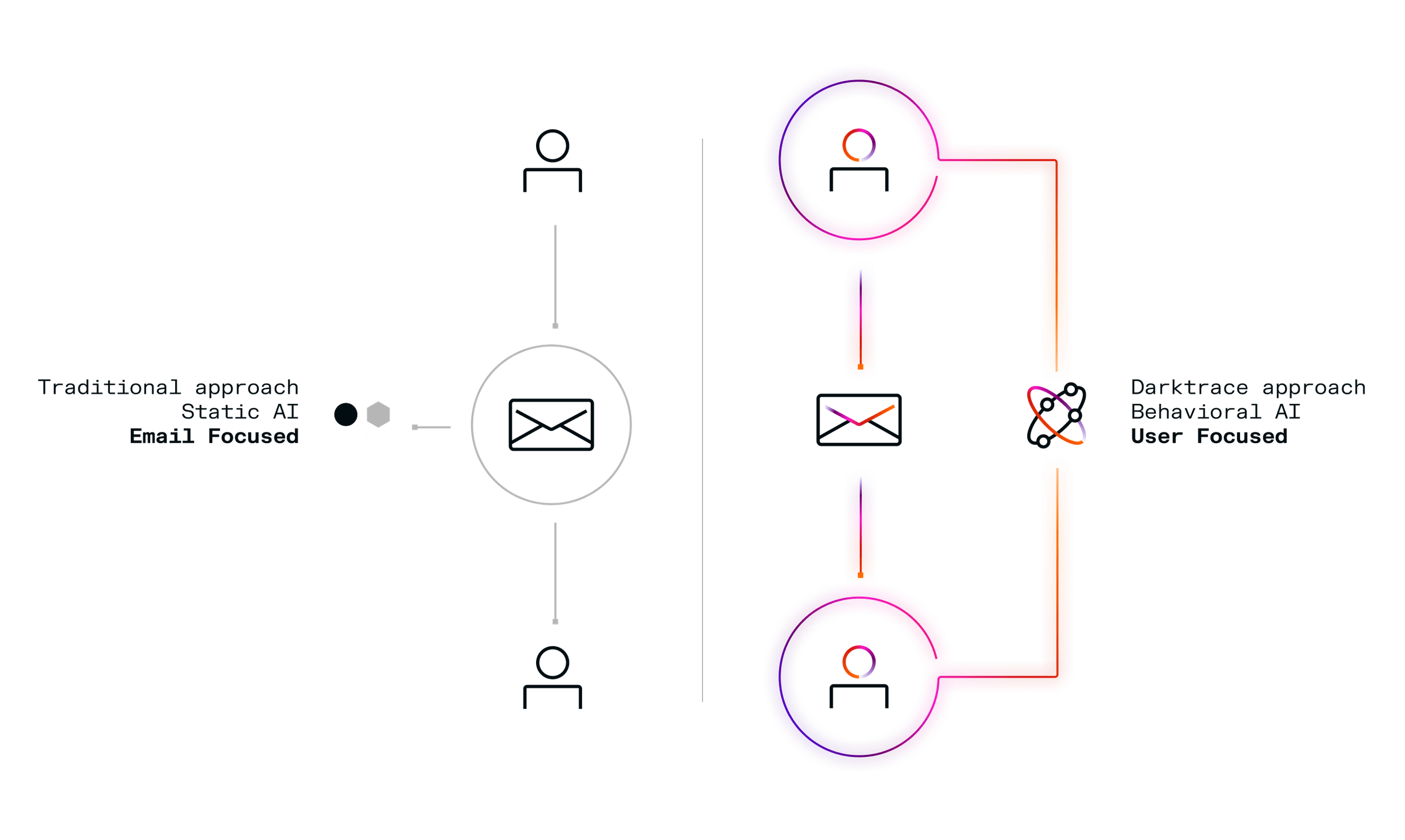 AI-Based Email Security Software | Email Threat Protection