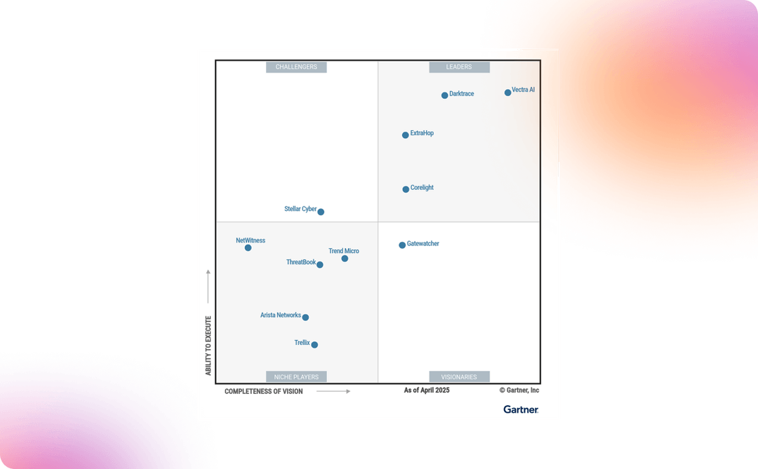 Darktrace | The Essential AI Cybersecurity Platform