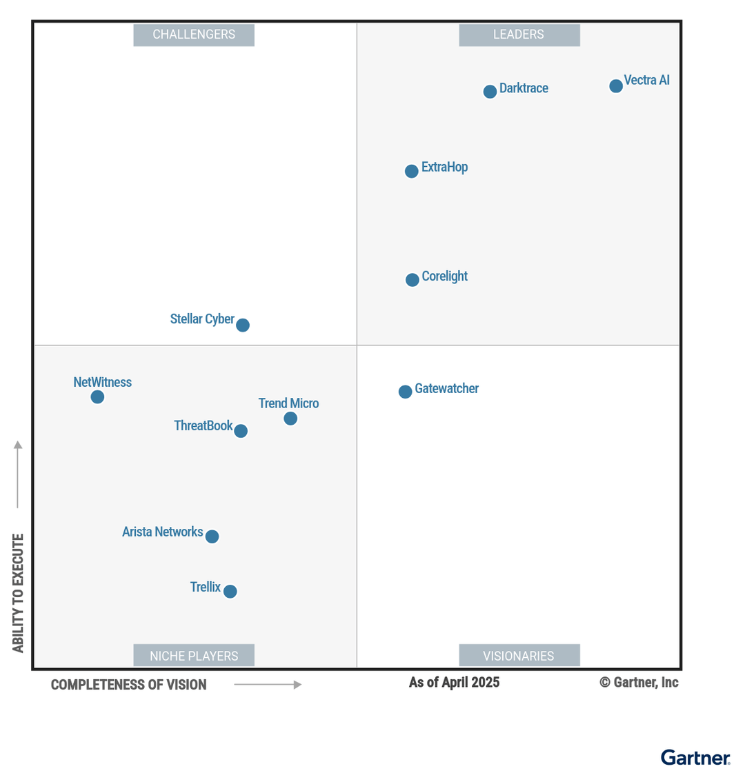Darktrace Named A Leader In The 2025 Gartner® Magic Quadrant™ For Ndr Resources Darktrace