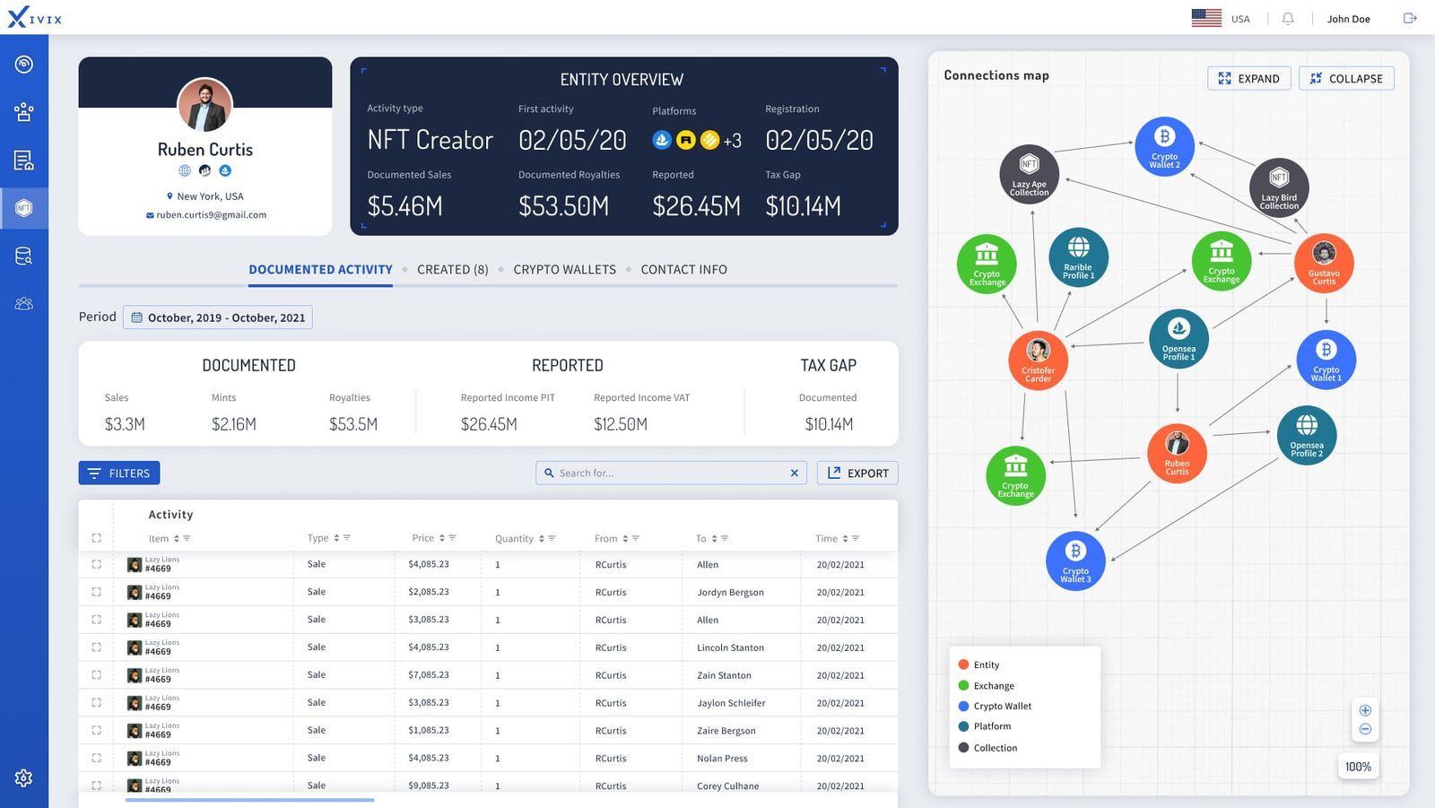 Gain Visibility into Hidden Business Activity | IVIX