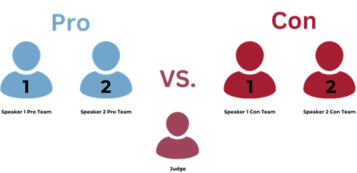 Introduction to Public Forum (PF) Debate in 2025
