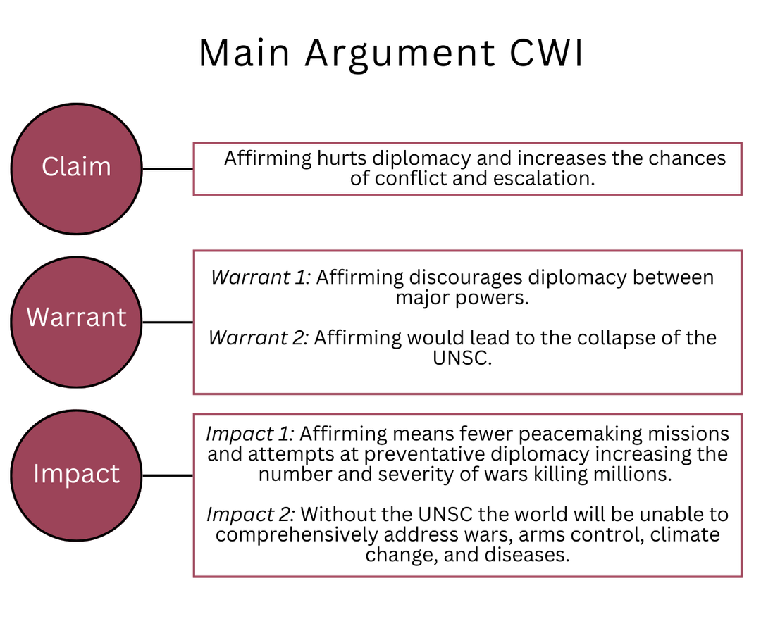 How to Create a Constructive Speech | Public Forum Debate