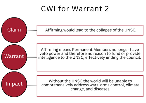 How to Create a Constructive Speech | Public Forum Debate