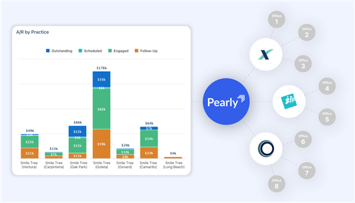 Pearly » For Private Dental Practices