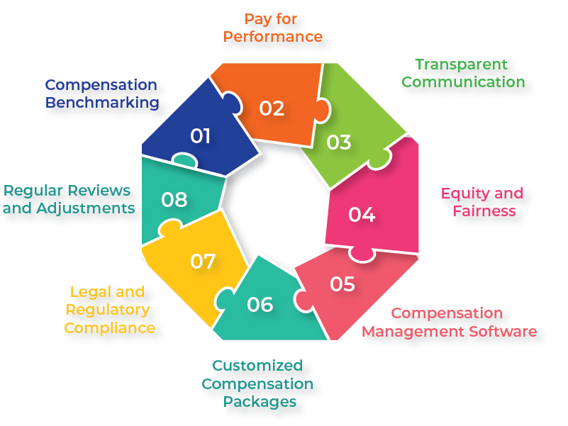 What is Enterprise Compensation Management? Key Components?