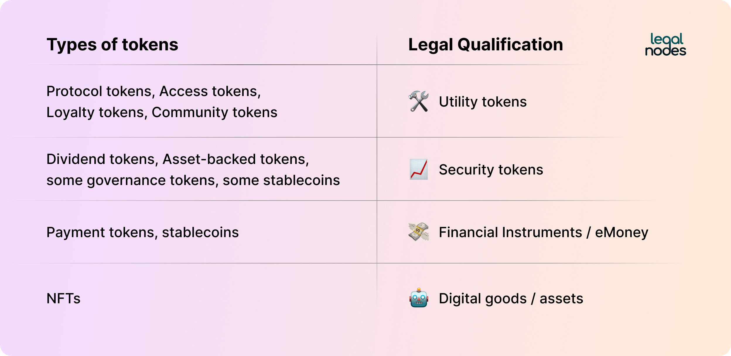 Token Types, Their Legal Status, and Choosing the Best Jurisdiction For ...