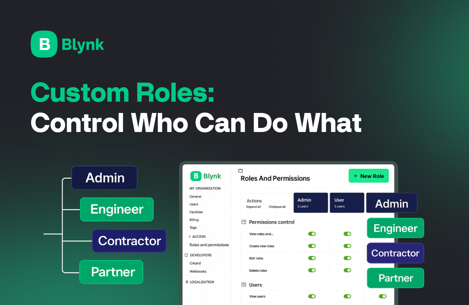 Custom Roles: Control Who Can Do What in Your Organization